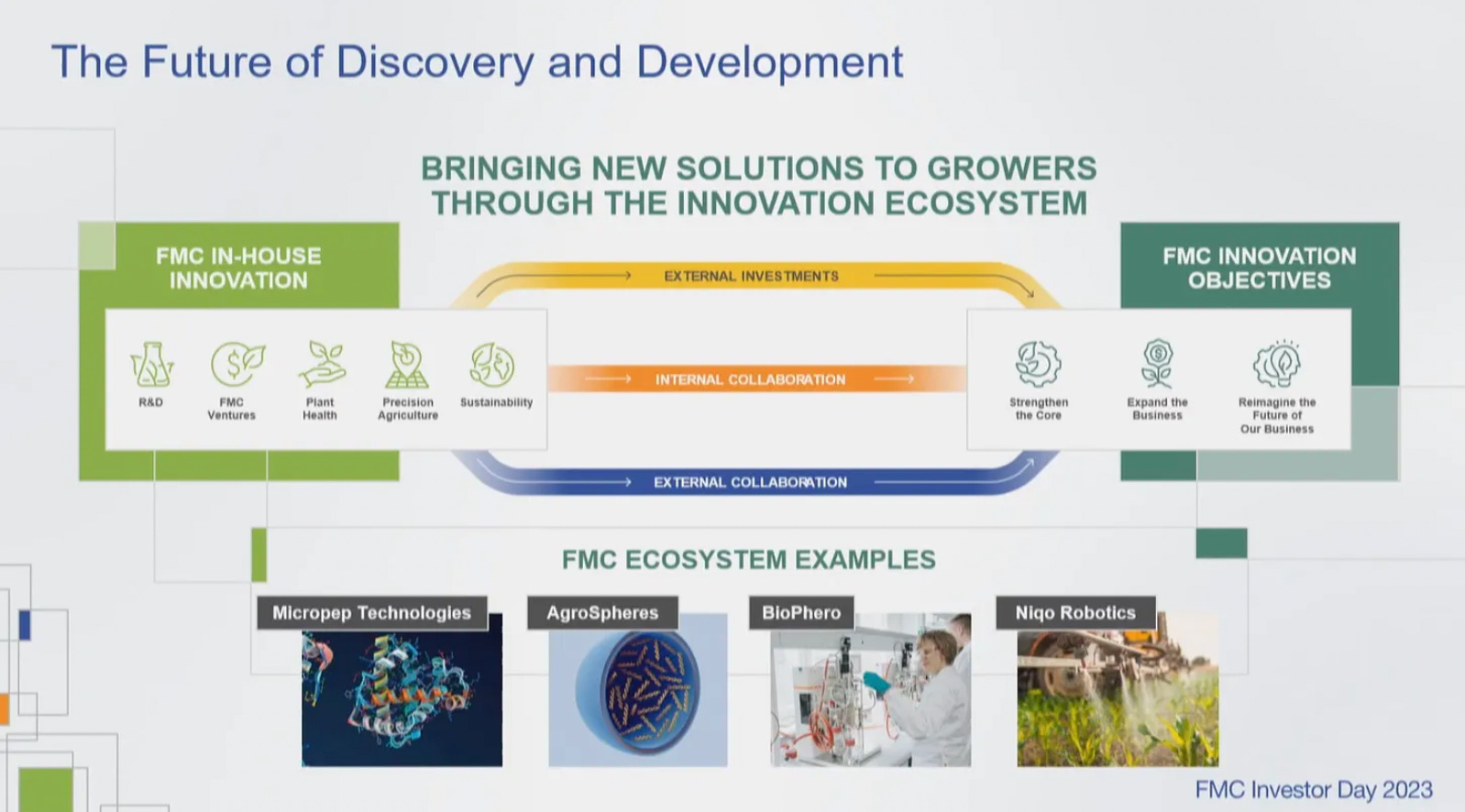 FMC Investor Day 2023 Highlights and Analysis