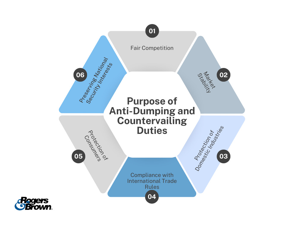 Antidumping and Countervailing: What Importers Need to Know