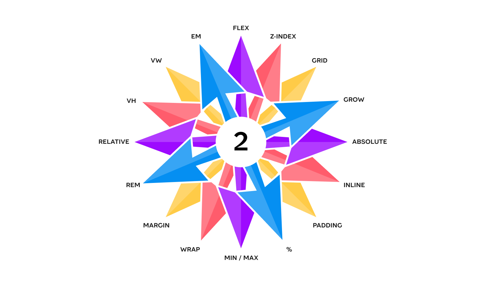 Evolving From Implicit Intent To Explicit Design Rules Part 2