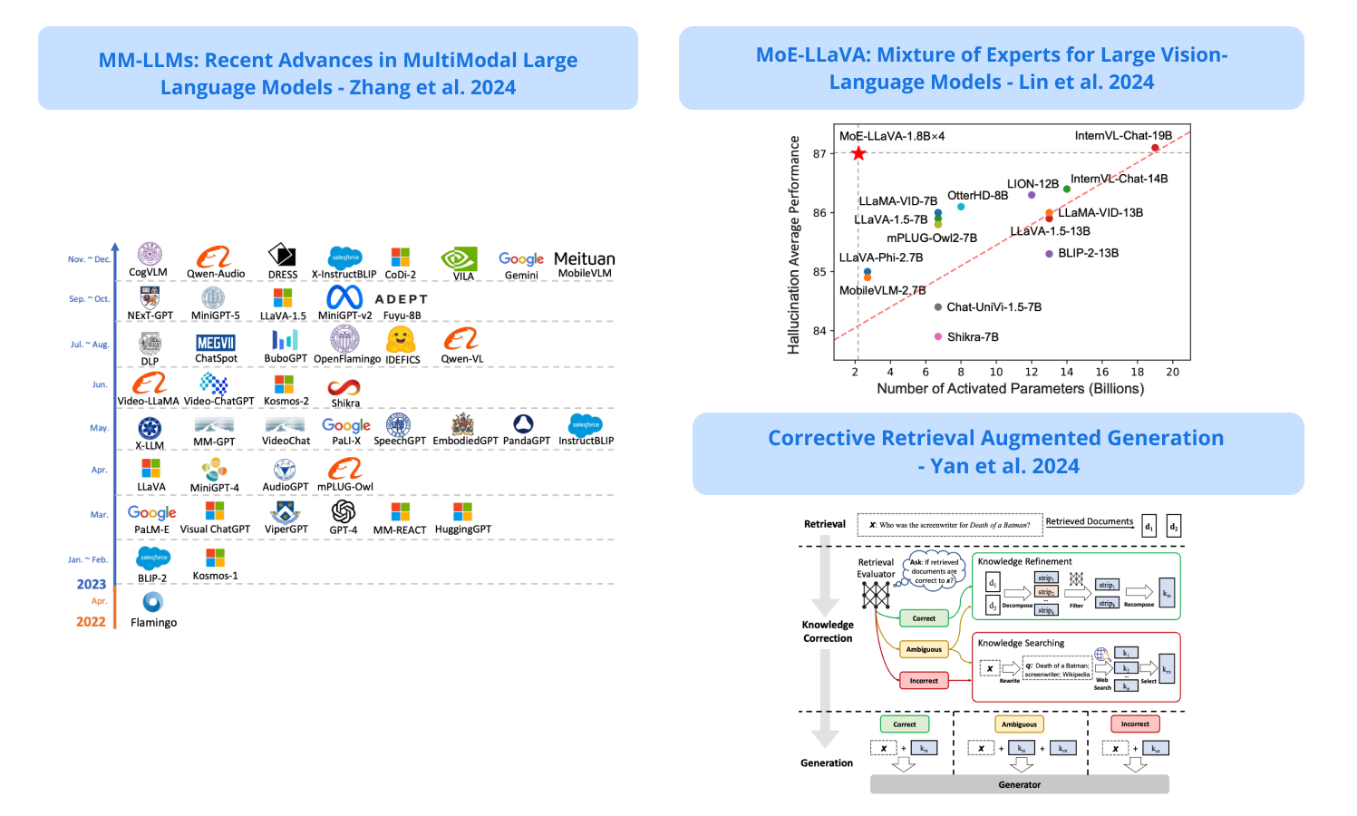 🥇Top ML Papers of the Week - by elvis - AI Newsletter
