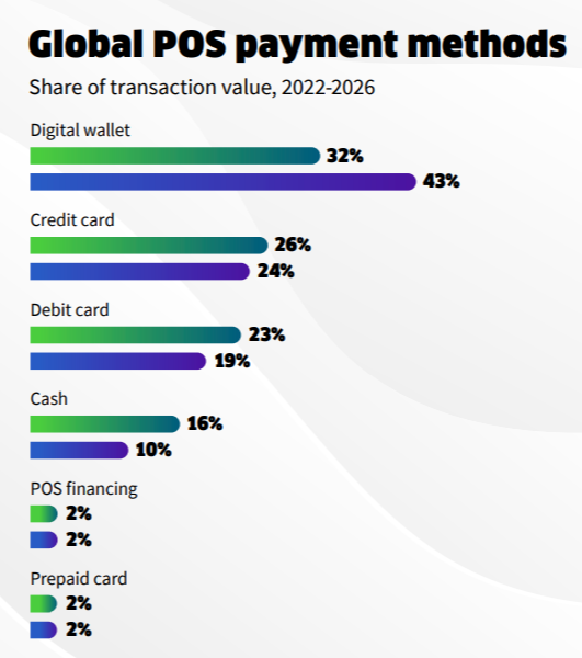 Artificial Intelligence: Mastercard’s new Neural Network for enhanced ...