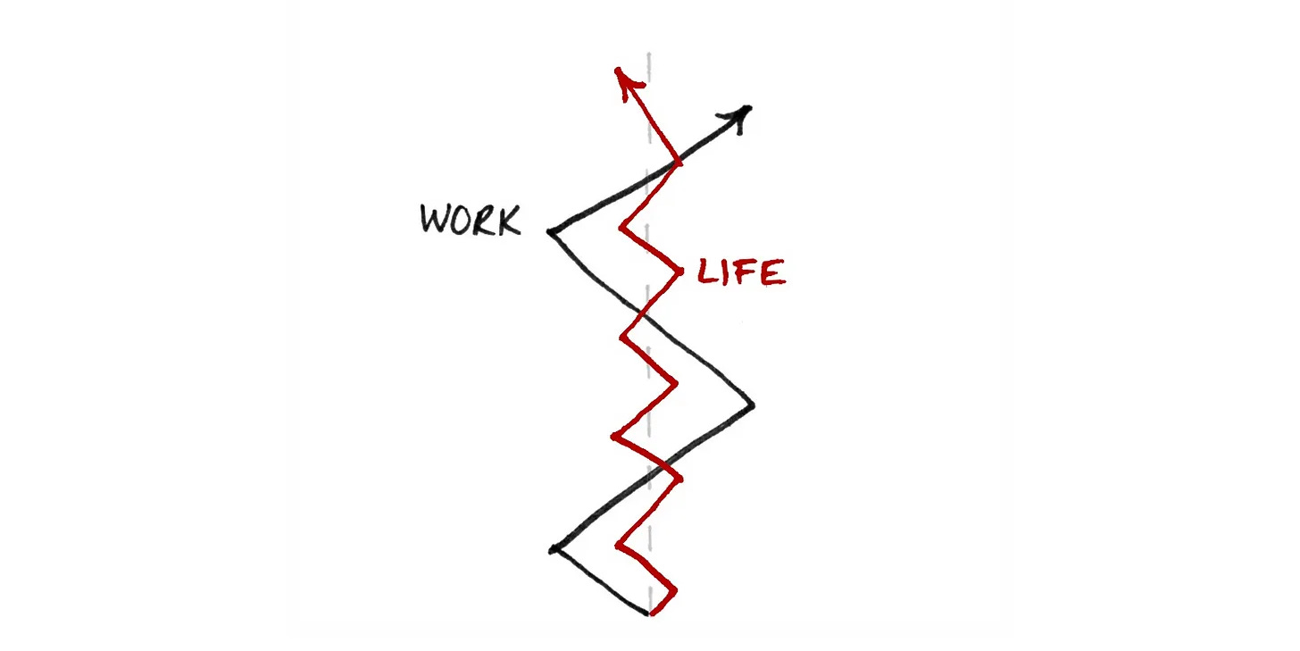 Consistent vs constant - by Lilian ッ - Lilian Ships