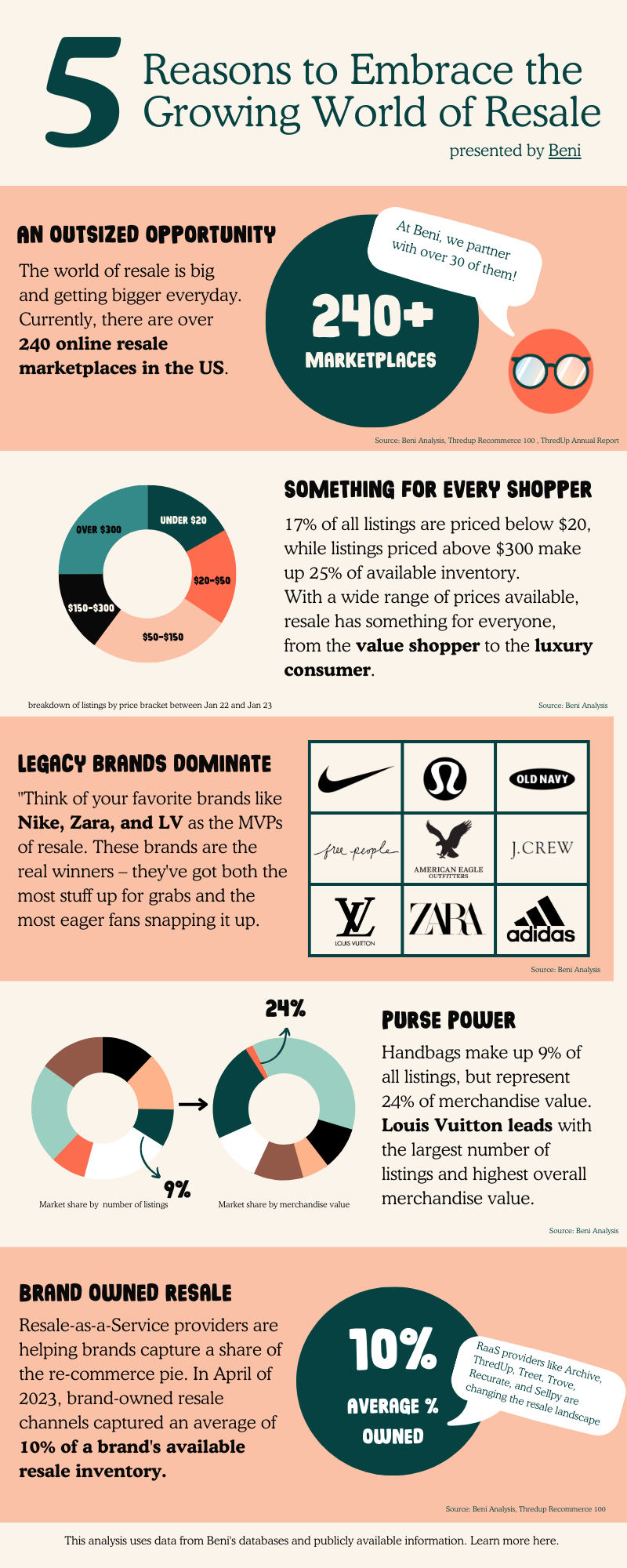 5 Reasons to Embrace the Growing World of Resale