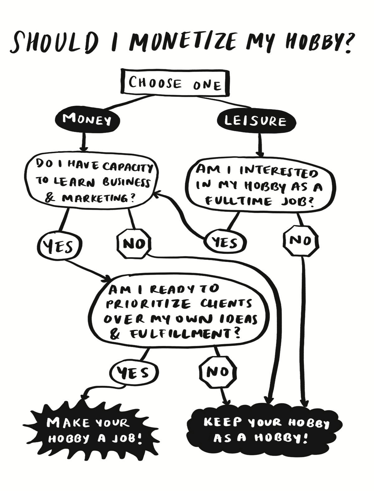 How to keep your hobby from becoming a job - by Carolyn Yoo