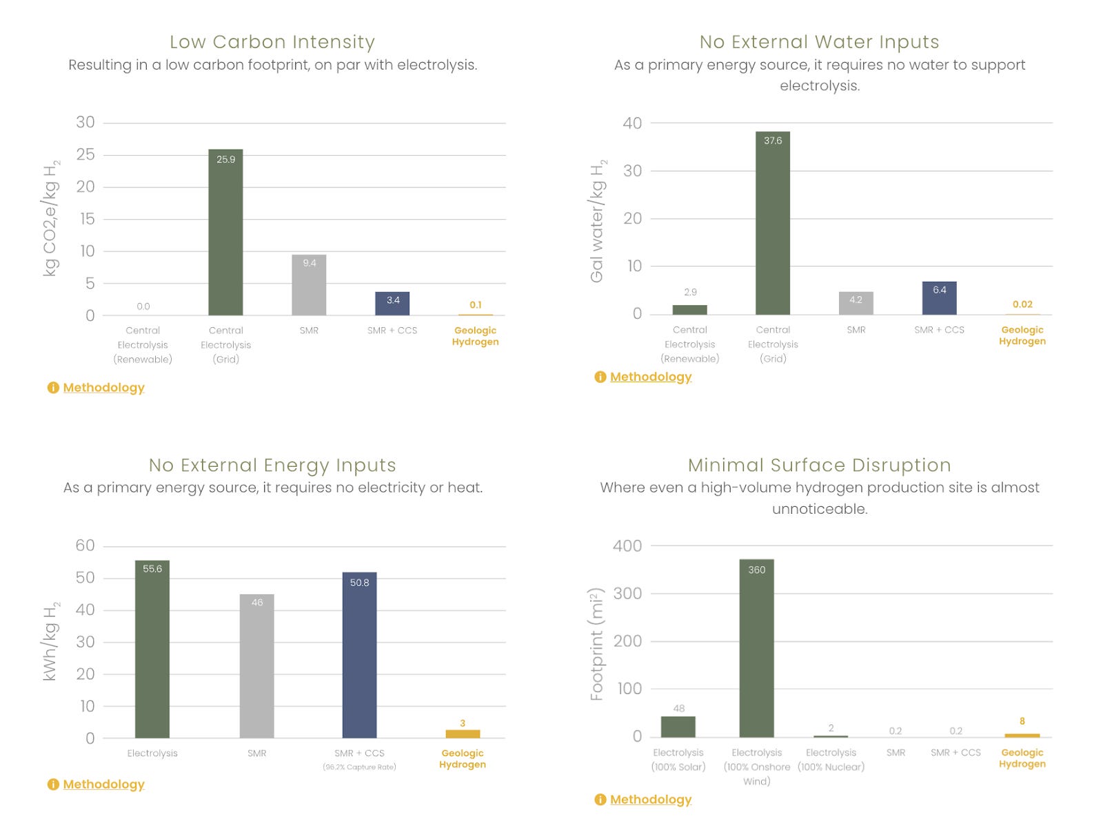 Digging for Geological Hydrogen - by Stella Liu