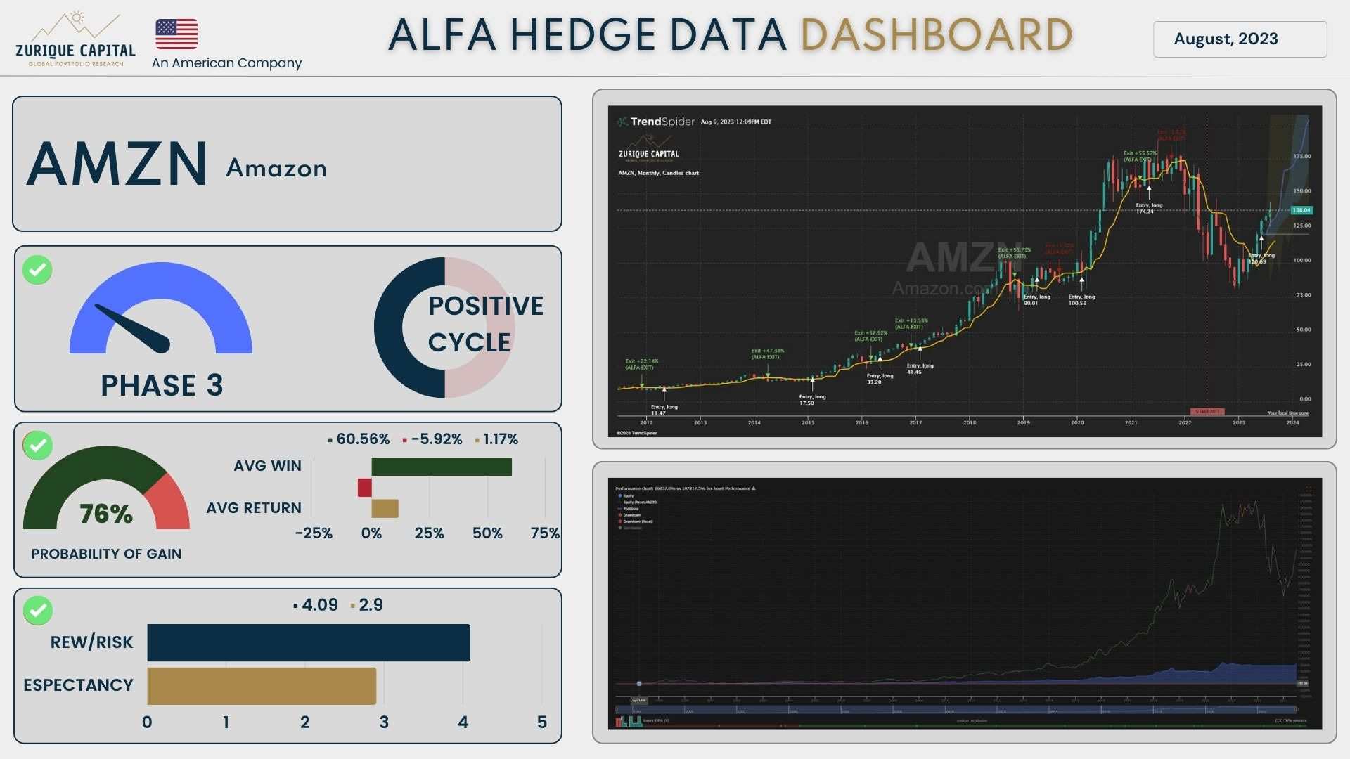 📊Case Study: Amazon's Rise Impact on Market