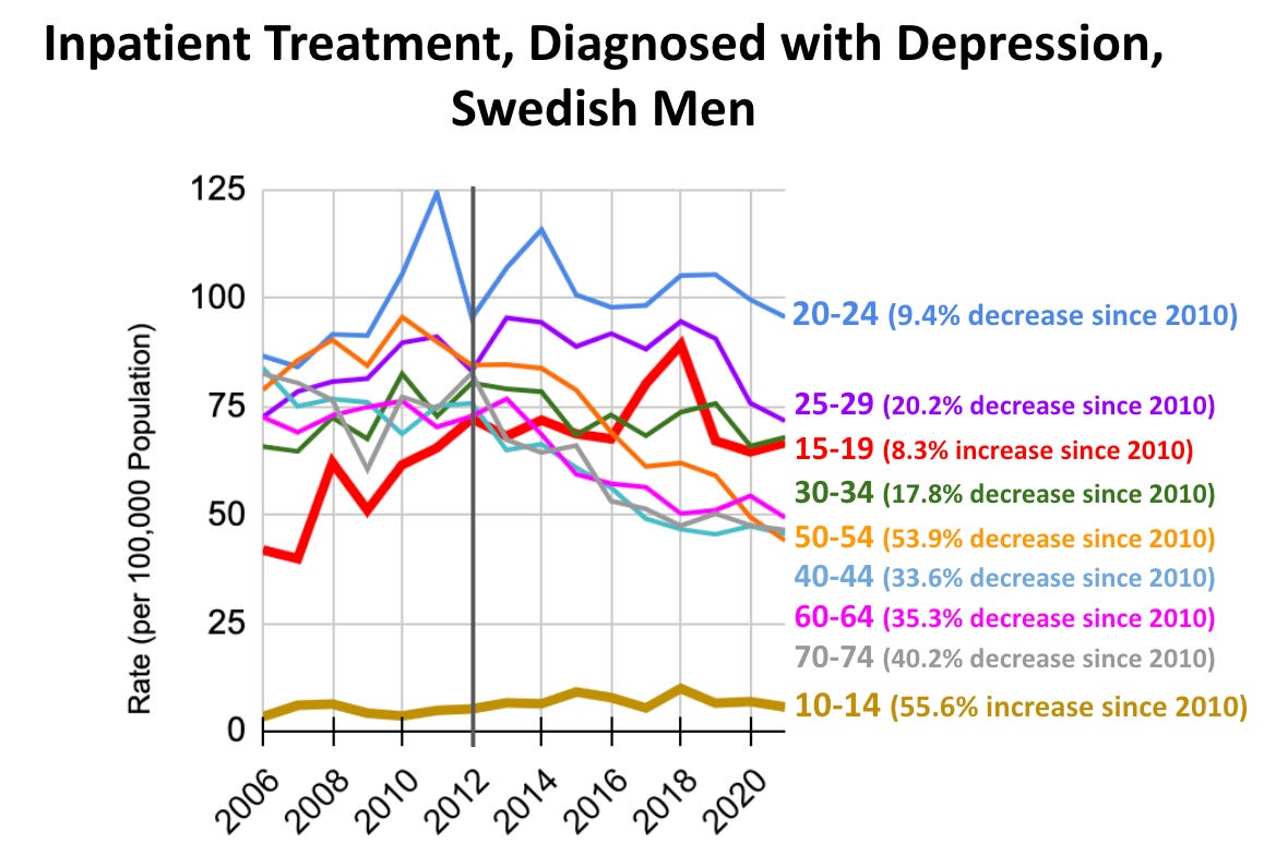 The Teen Mental Illness Epidemic is International, Part 2: The Nordic ...