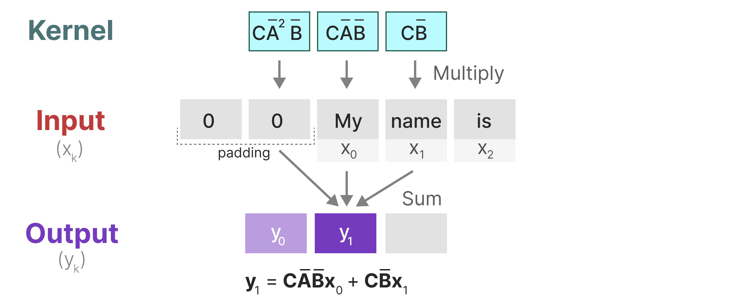 A Visual Guide to Mamba and State Space Models