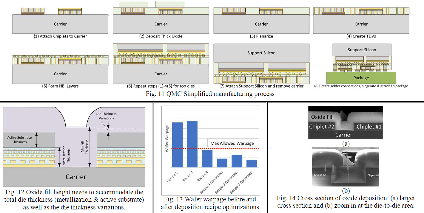 TSMC 3nm FinFlex + Self-Aligned Contacts, Intel EMIB 3 + Foveros Direct ...
