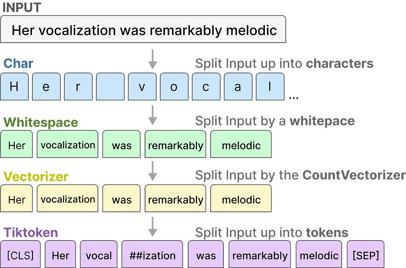 BERTopic: What Is So Special About v0.16?