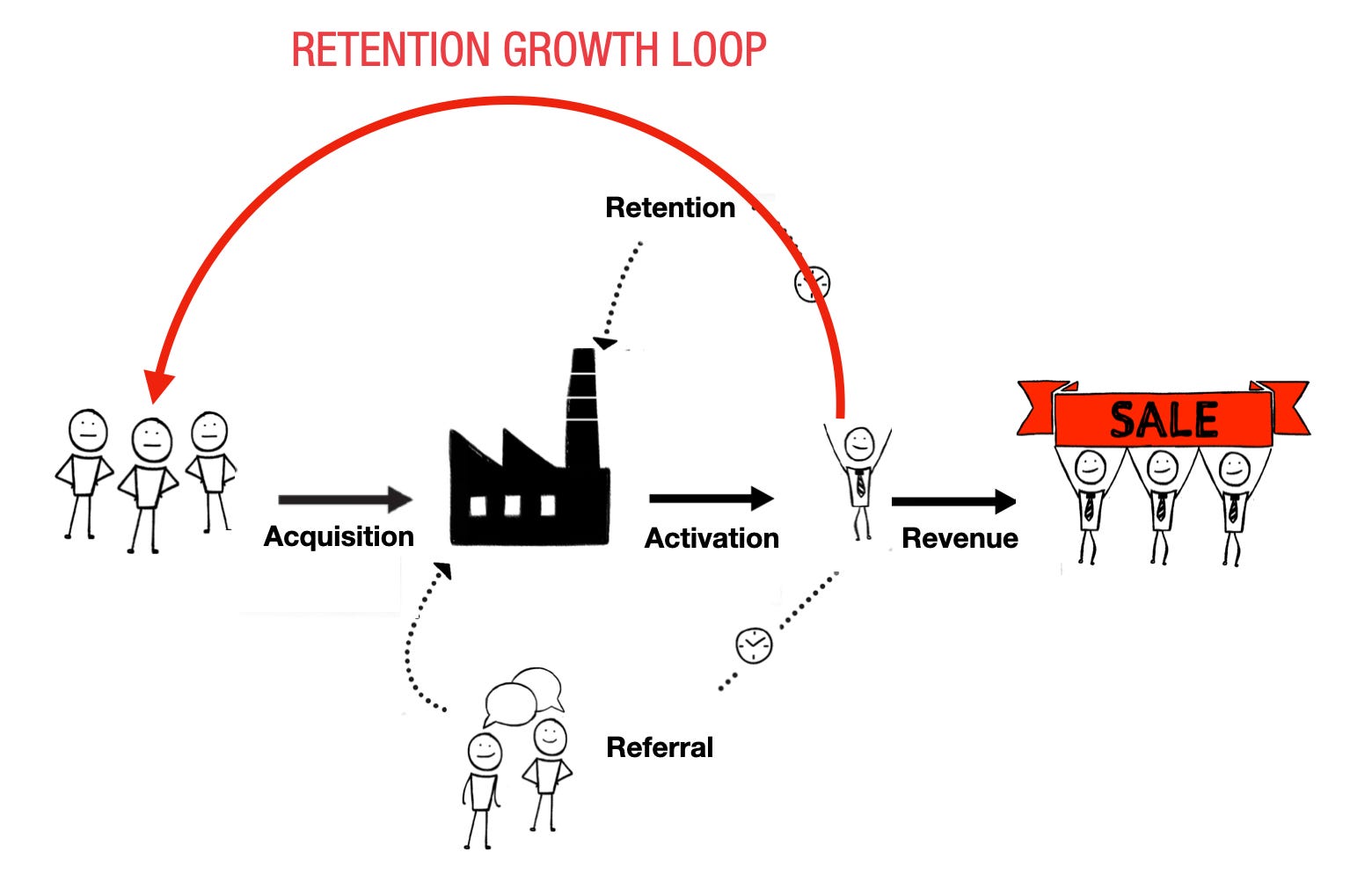 Traction is the Goal. Everything Else is Distraction. | LEANFoundry