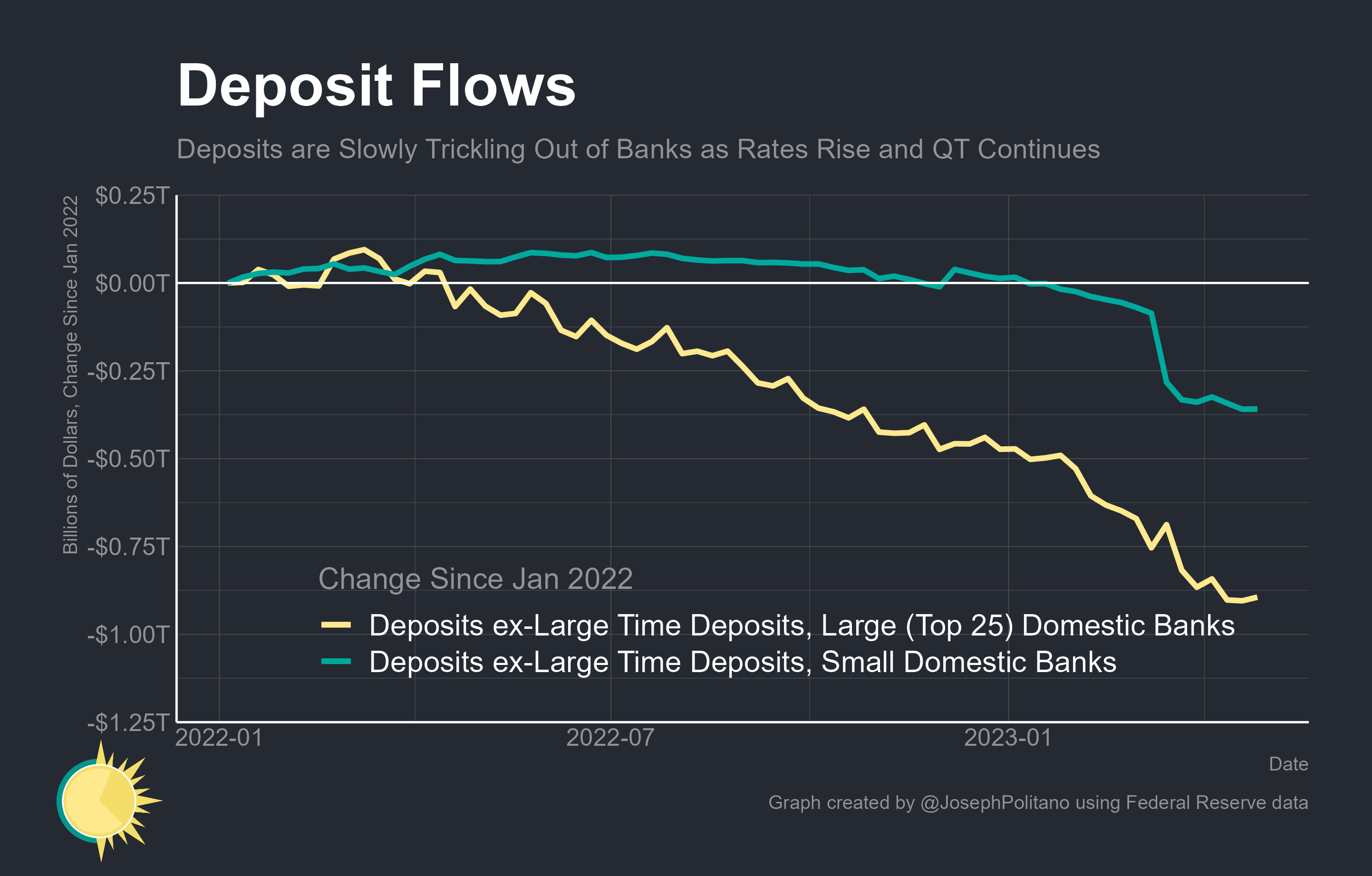 The Risks Still Lurking in the Banking System