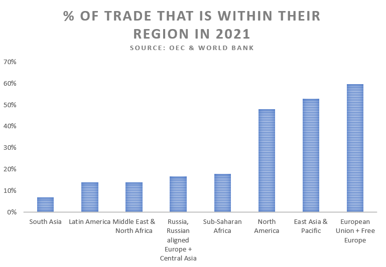 The Regionalization & The Globalization Penalty