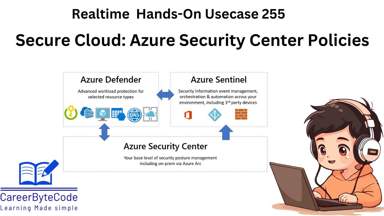 Proactive Cloud Security: Enforcing Policies with Azure Security Center
