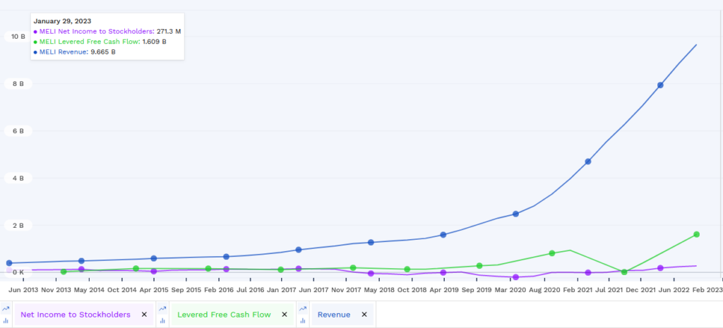 Mercado Libre (MELI) Stock Analysis