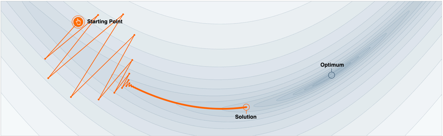 An Intuitive and Visual Demonstration of Momentum in Machine Learning