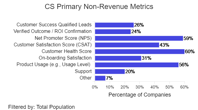 Is Customer Success COGS or OpEx? | Understanding Gross Margins