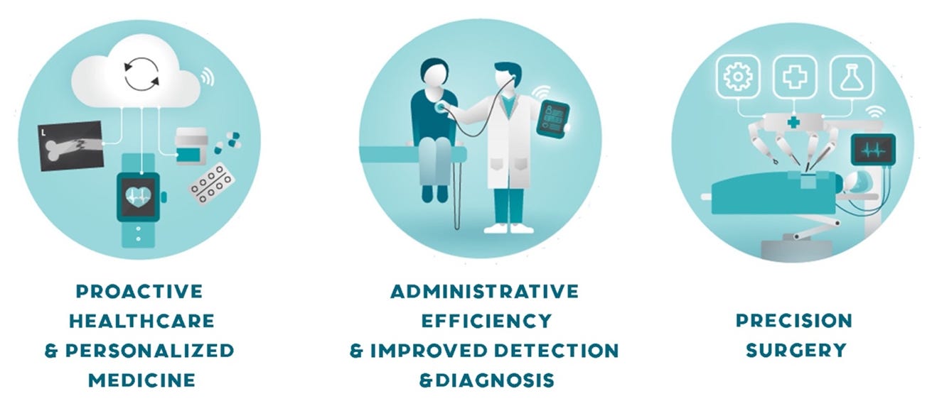 Artificial Intelligence Can Build a Better World (🌳If We Make It)