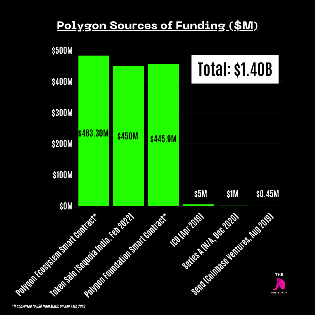 Why Are Brands Choosing Polygon: Separating Fact From Hype on the ...