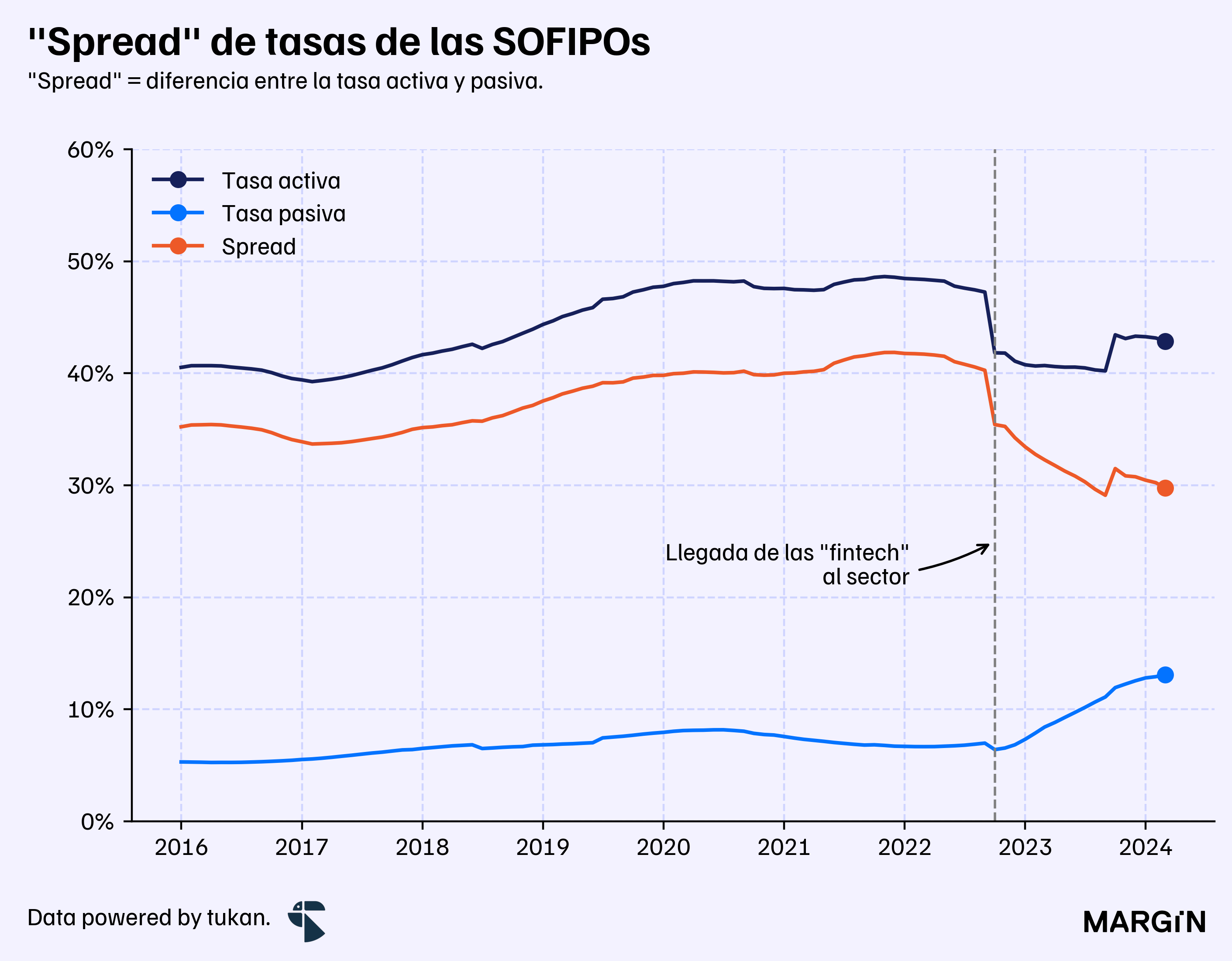 Los números de las SOFIPOs - by Miguel Angel Dávila