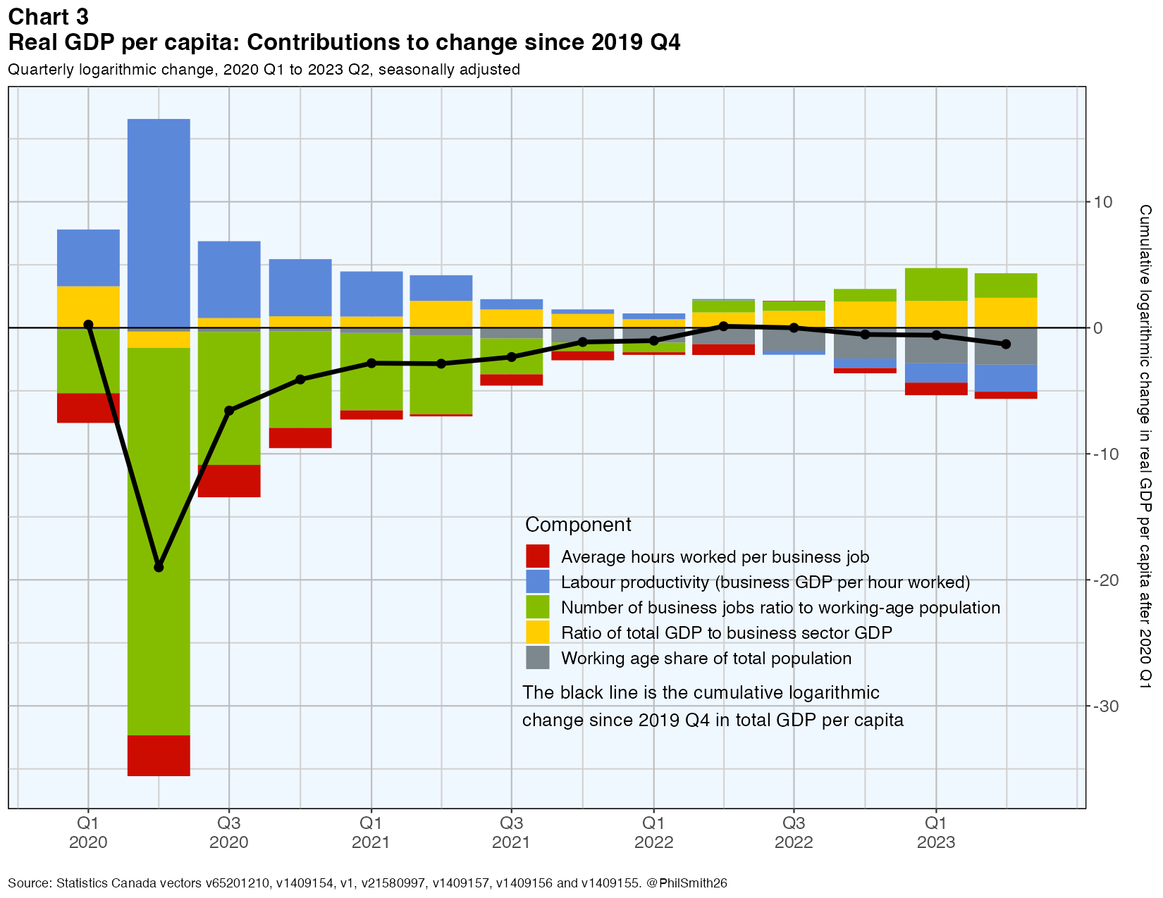 What drives changes in real GDP per capita?