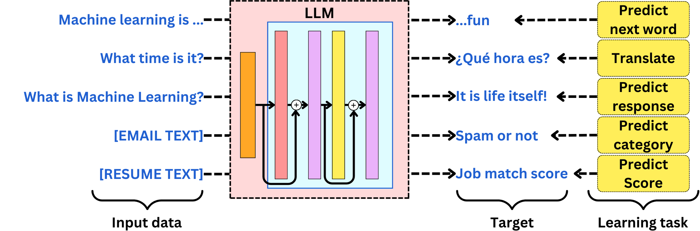 Augmenting LLMs: Fine-Tuning or RAG? - by Damien Benveniste Augmenting LLMs: Fine-Tuning or RAG? - by Damien Benveniste