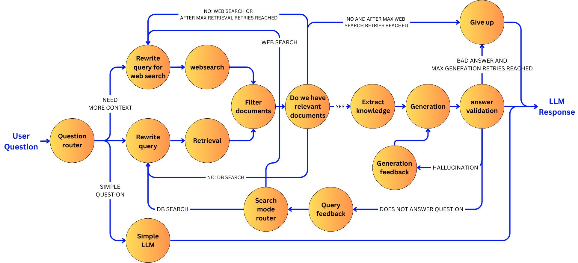 The Different Agentic Patterns - by Damien Benveniste