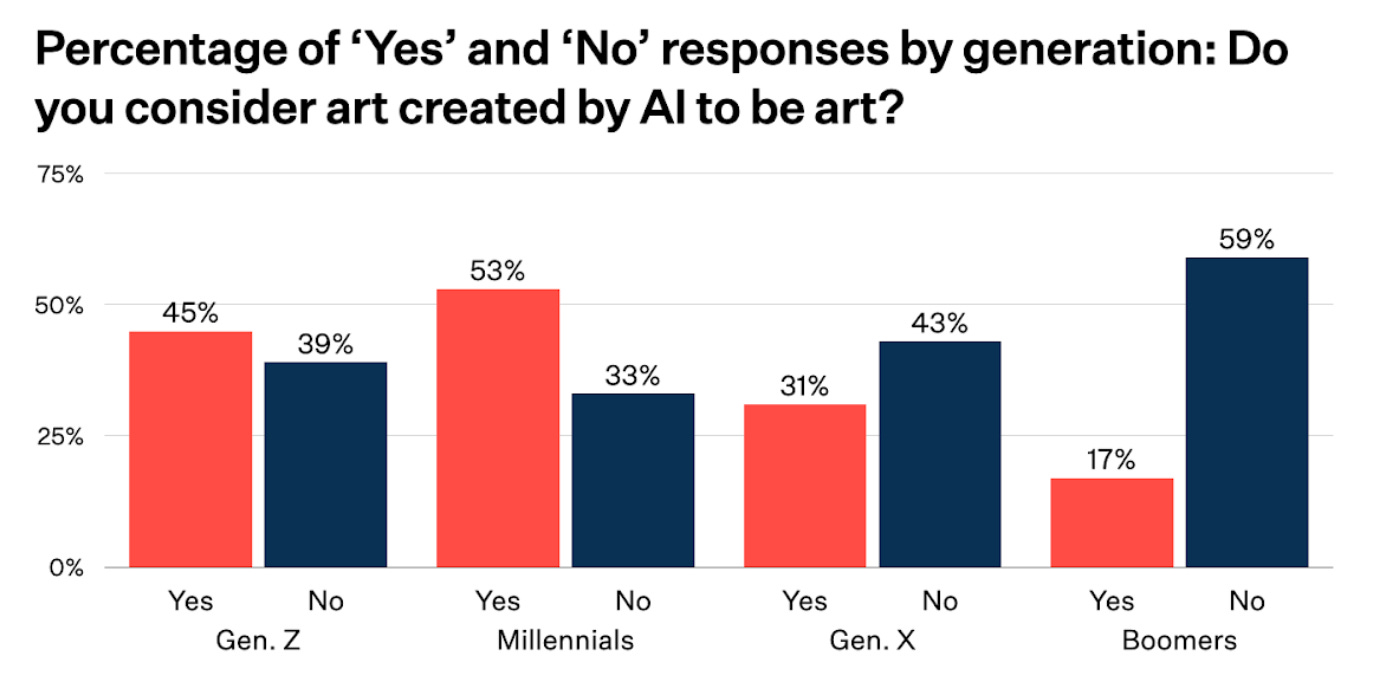 10 Charts That Capture How the World Is Changing (July 2023)