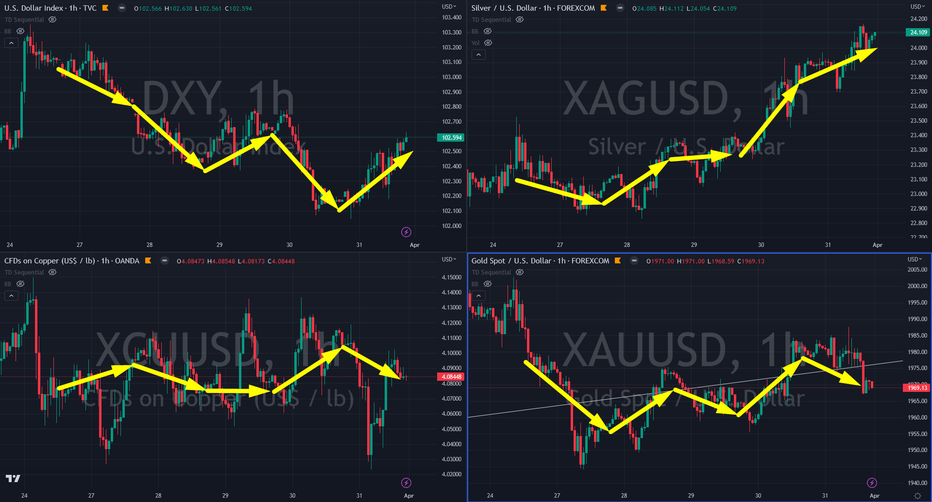 Weekly: CBDC is Here and "Could Deliver Financial Stability Gains"