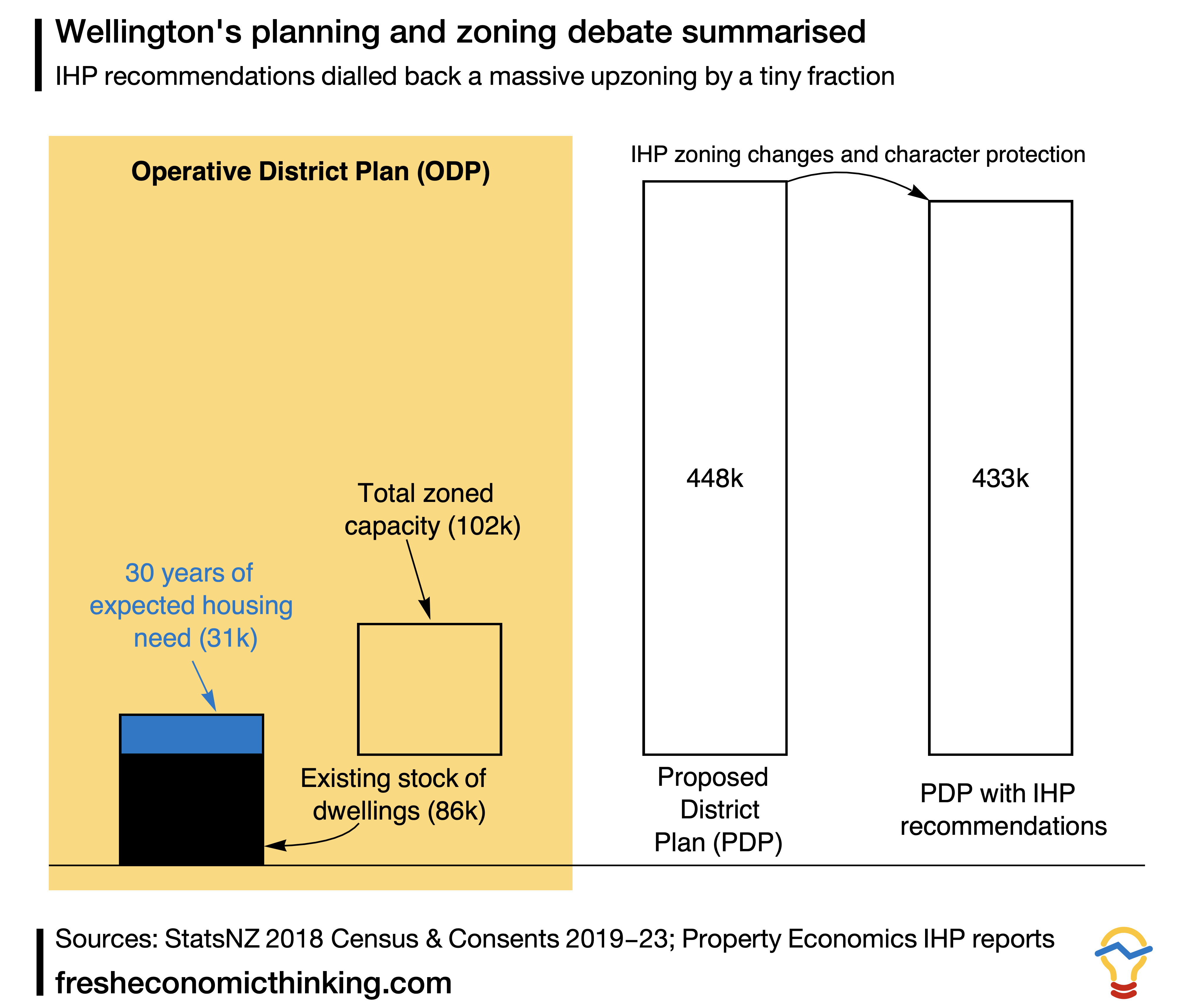 Room to build: The zoned capacity question