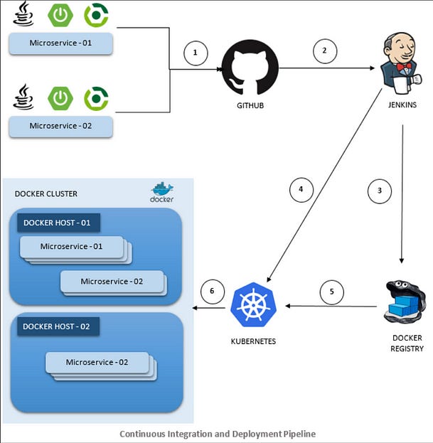EP 23 - 10 Microservices Principles and Best Practices for Java Developers