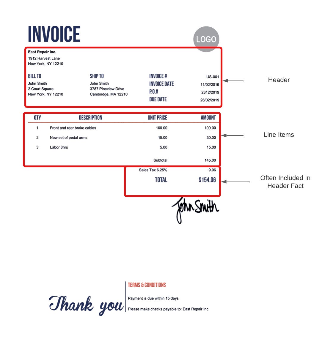 Data Warehousing Essentials: A Precursor