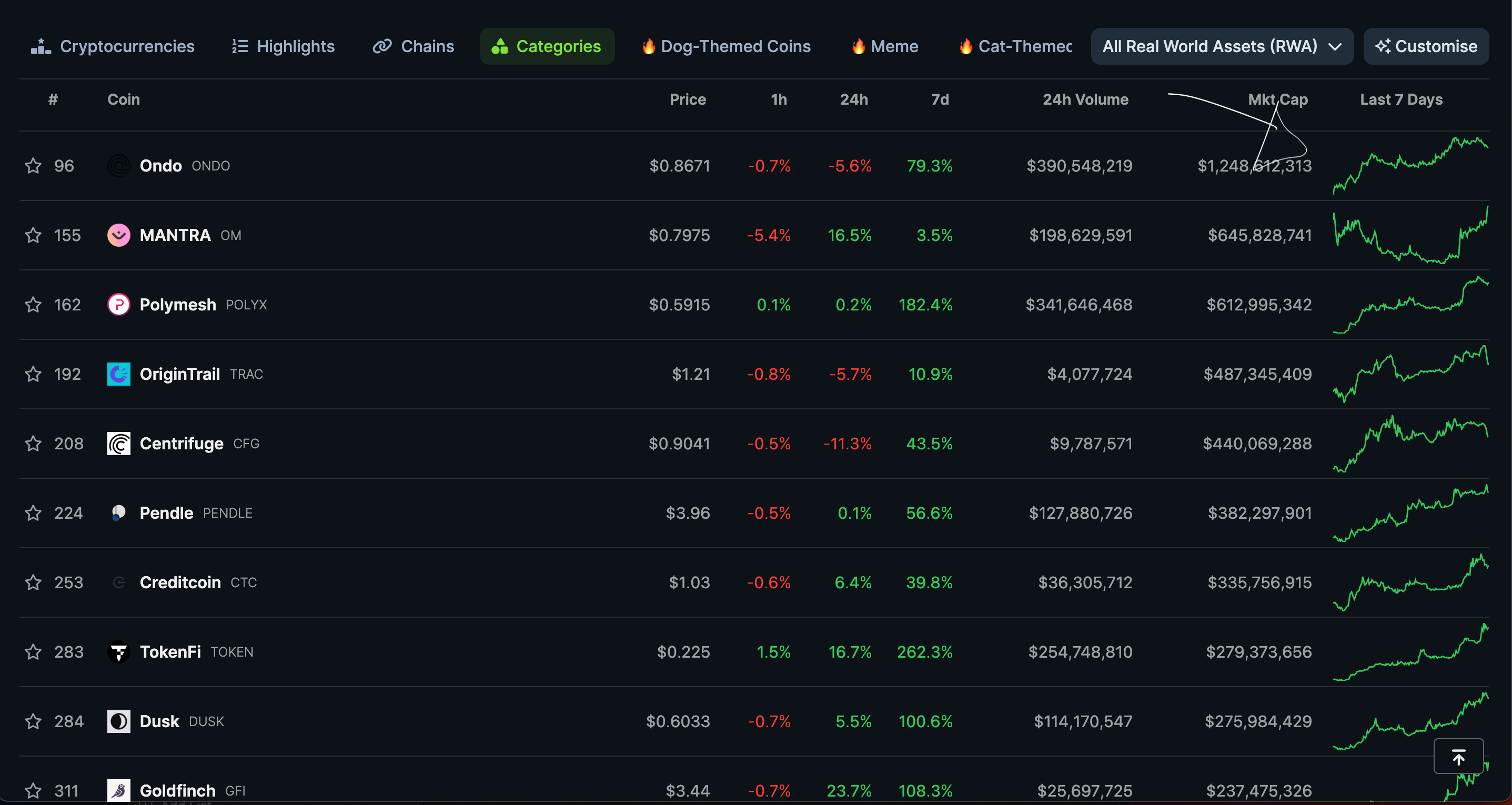 #38 O Rally dos RWAs, L2 modular no Bitcoin: Radar Cripto & Web3