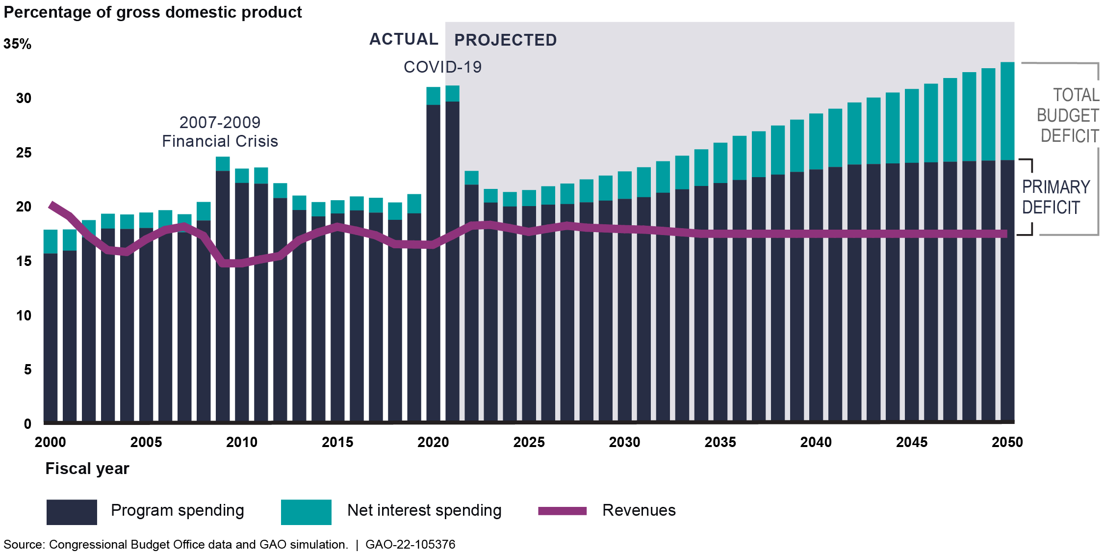 What Will Happen When the Social Security Trust Fund Is Depleted?