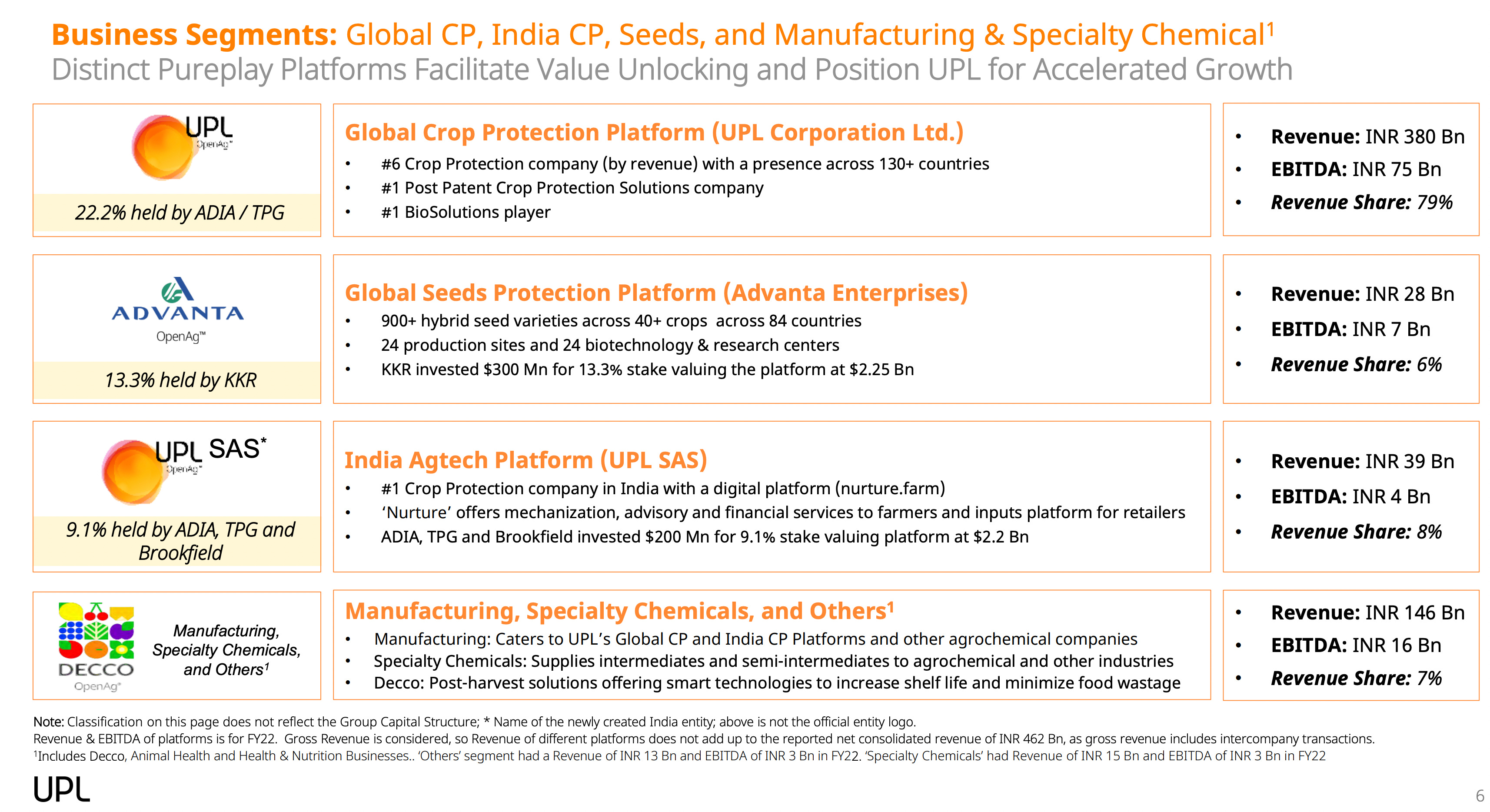 UPL 2023 Investor Day Highlights and Analysis