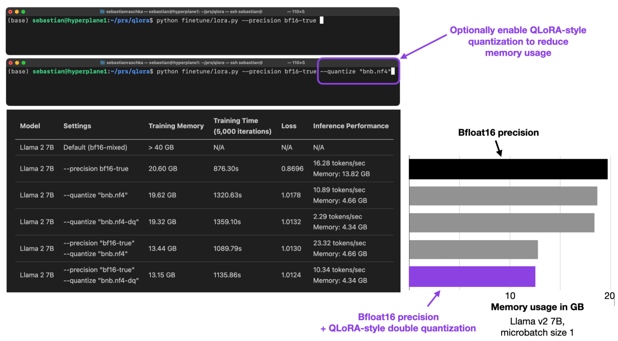 New LLM Foundation Models - by Sebastian Raschka, PhD