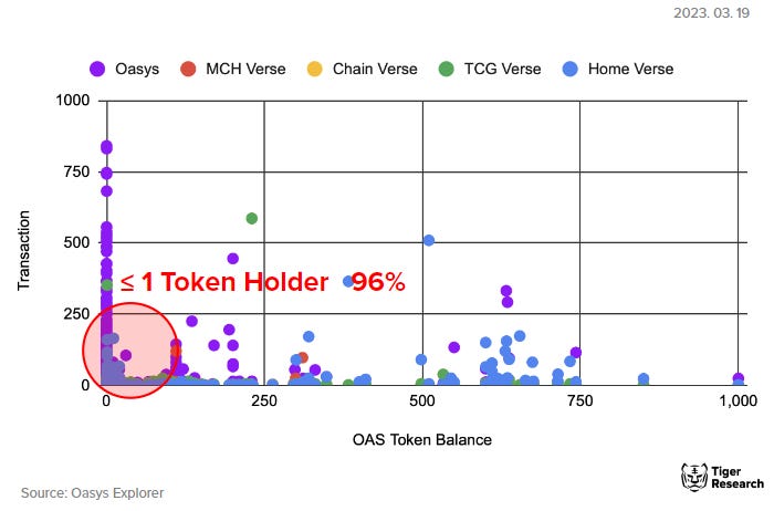 Deep Dive into Japanese Blockchain Games