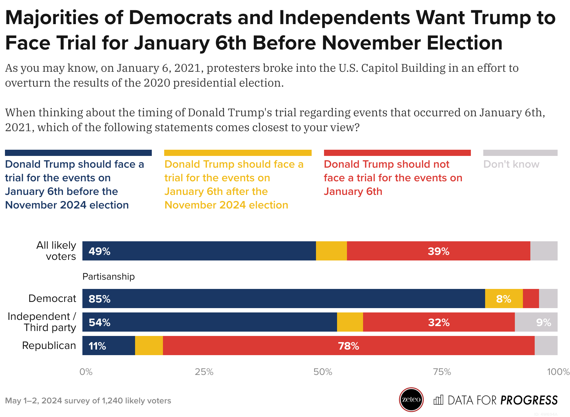 ZETEO EXCLUSIVE: New Poll Finds Robert F. Kennedy Jr. Could Help Trump ...