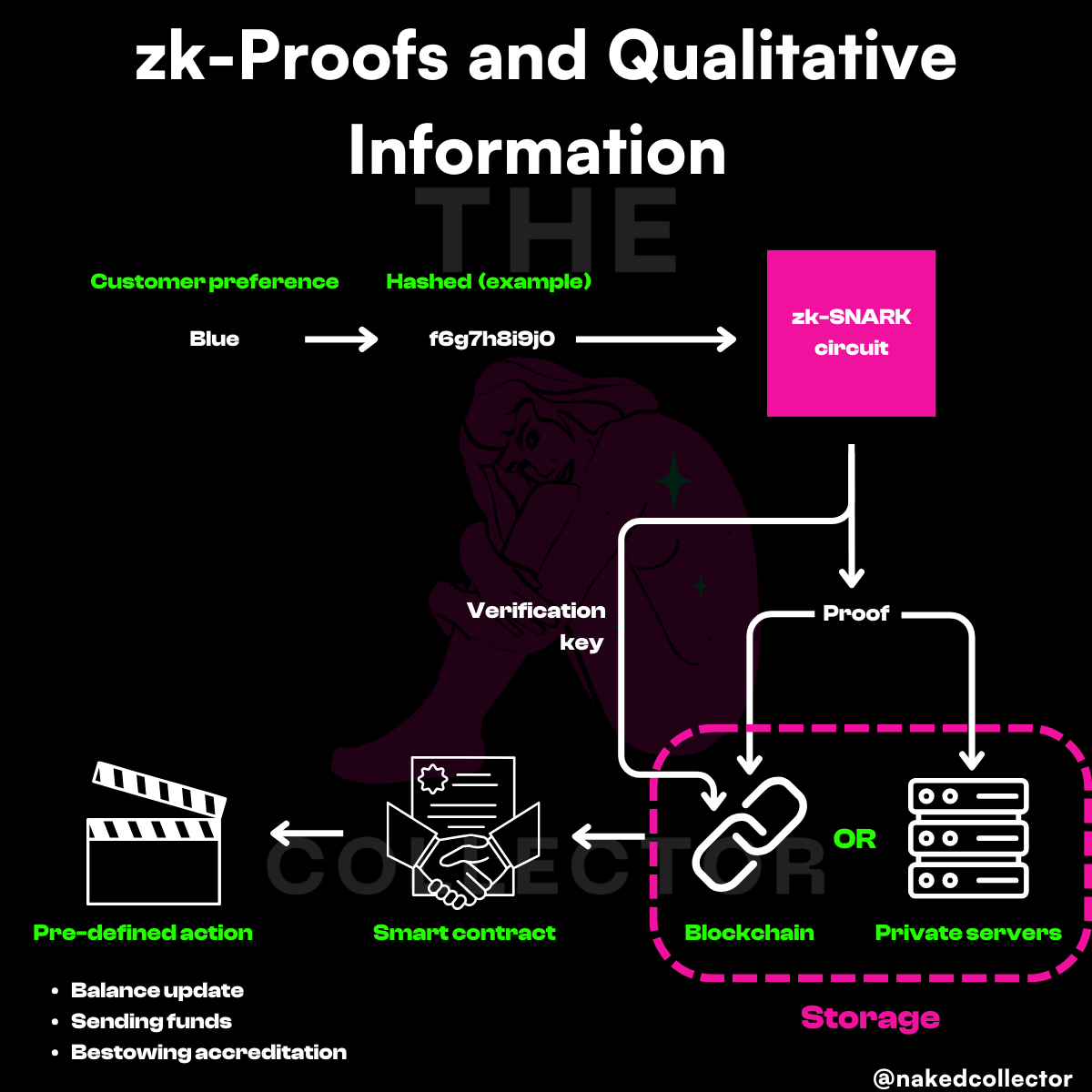 Unlocking Next-Gen Privacy – How zk-Proofs Will Shape Fashion and ...