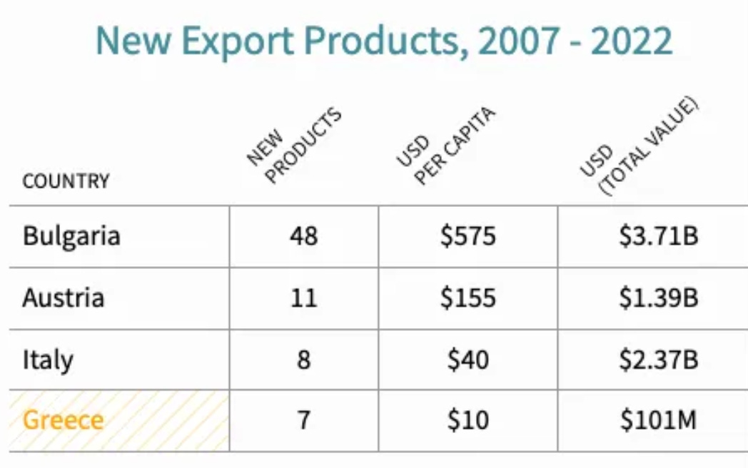 Greece's comparative advantage - The Greek Analyst