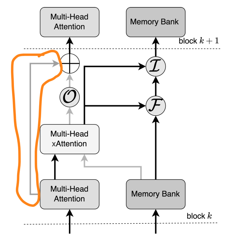 LLM + LSTM = LMM (Large Memory models) - by Nihar Palem