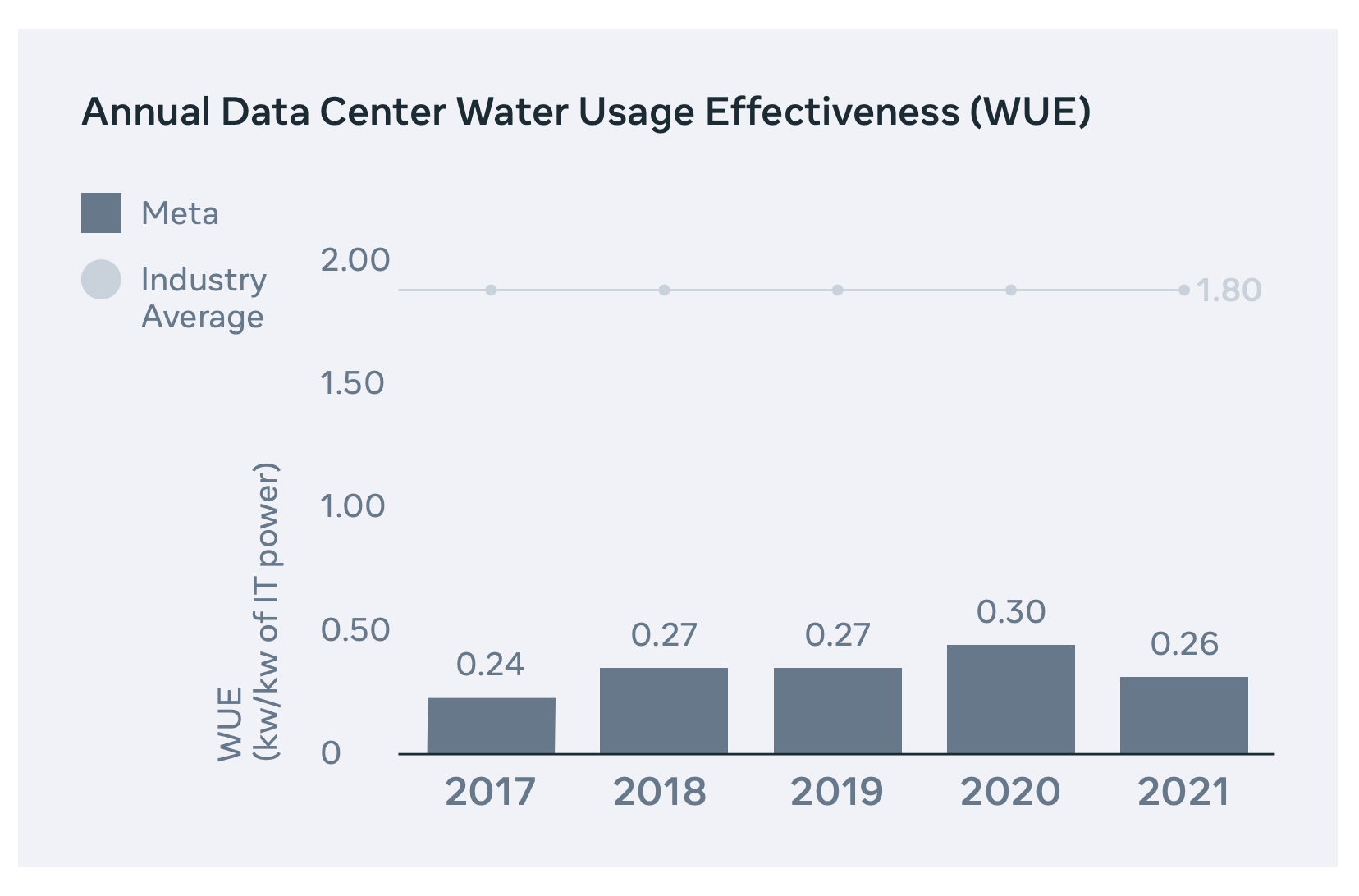 Overestimating AI's water footprint - by David Mytton