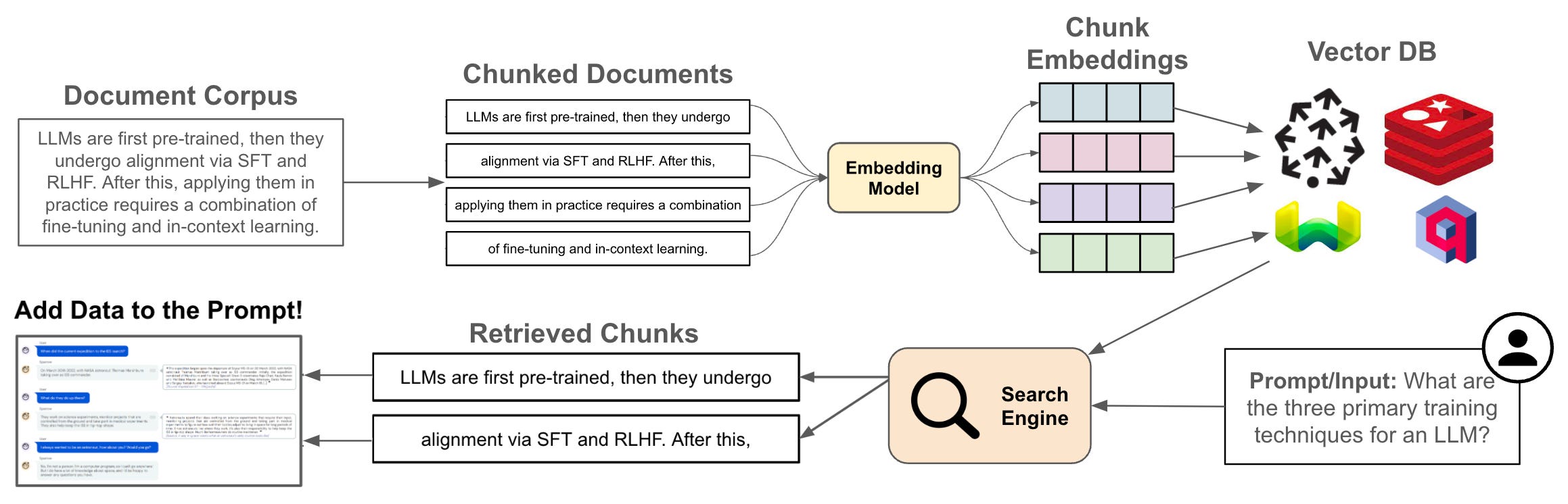 A Practitioners Guide to Retrieval Augmented Generation (RAG)