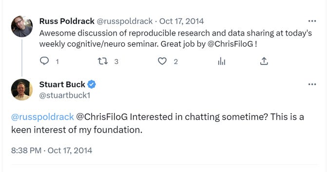 Metascience Since 2012: A Personal History – Good Science Project