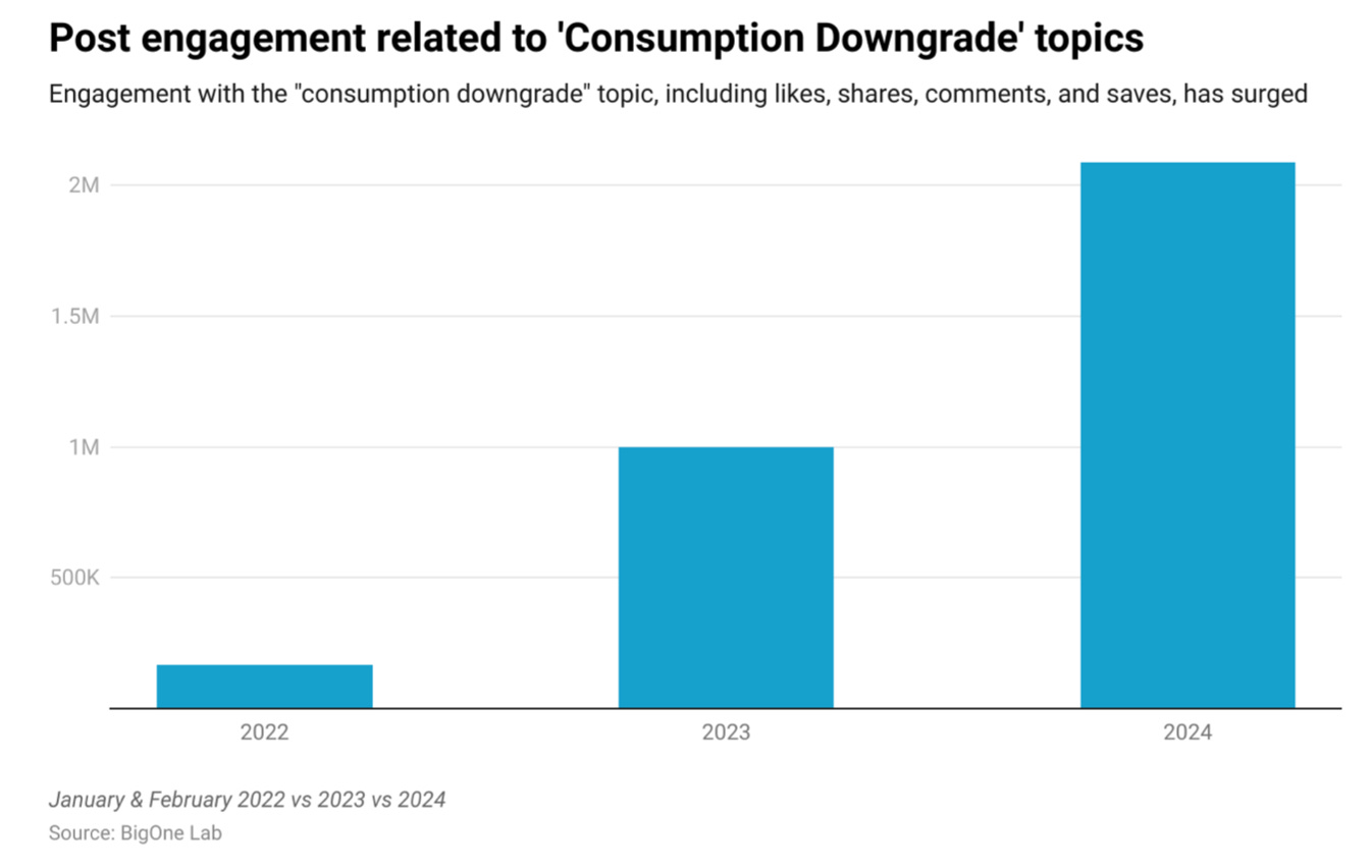 Are Chinese consumers heading into a "Lost Decade" similar to Japan's?