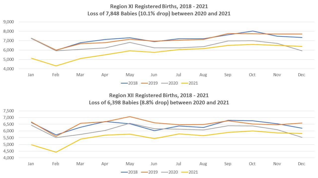PSA Officially Released the Philippines 2021 Registered Birth Data on ...