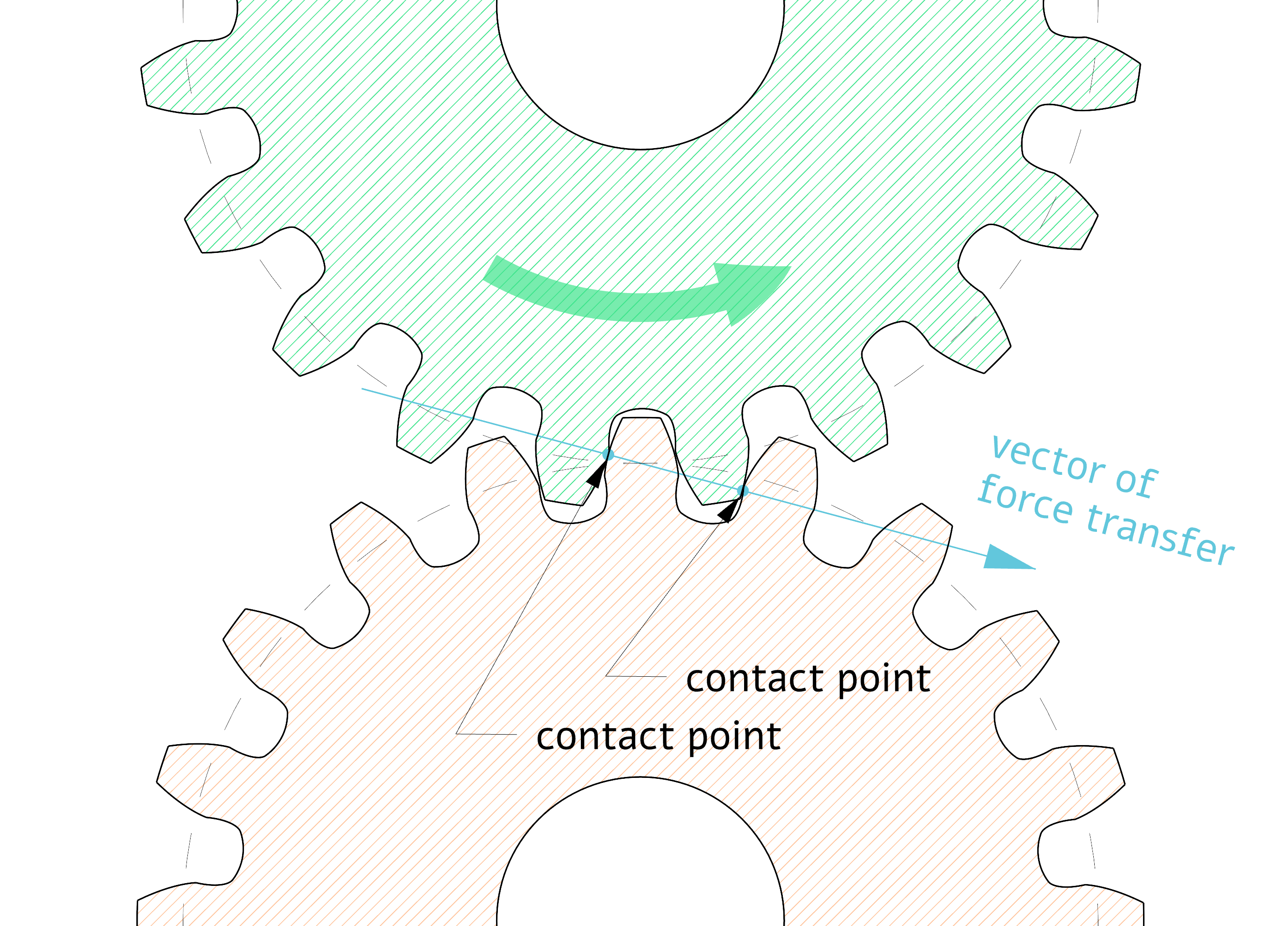 How To Draw Involute Gear Tooth Profile