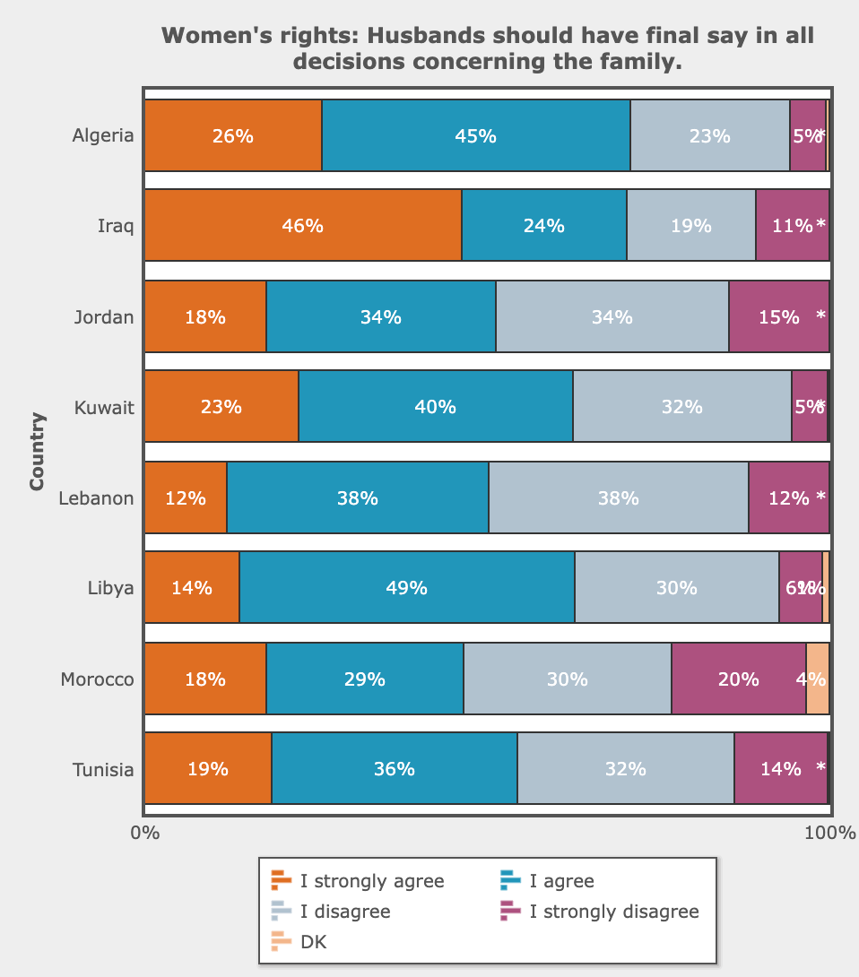 Has Prosperity Fuelled Secular Liberalism in Kuwait, Qatar and Saudi ...