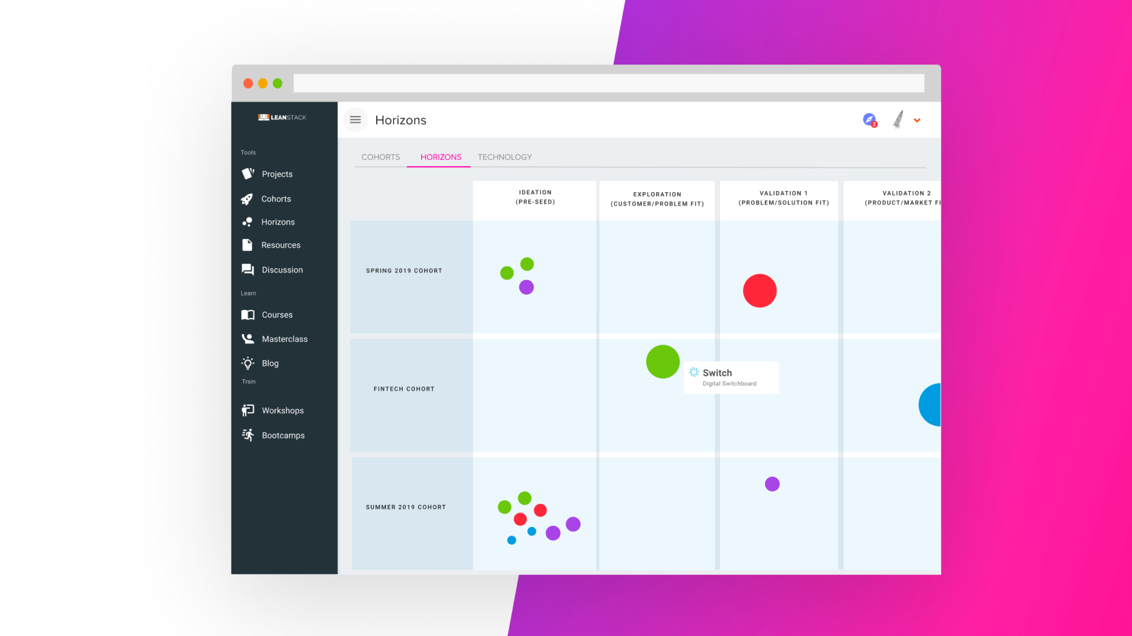 The Traditional Innovation Funnel is Broken | LEANSTACK