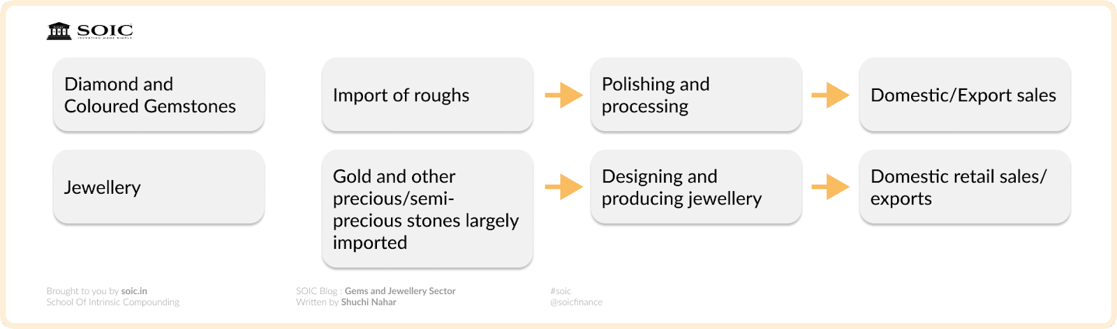 Unveiling the Glittering Dynamics of India's Gems and Jewellery Market